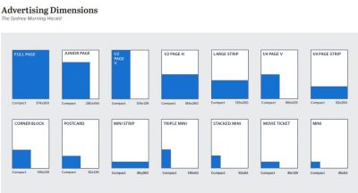 Newspaper Advertising Costs in Australia - Logicsofts