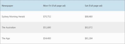Newspaper Advertising Costs in Australia - Logicsofts